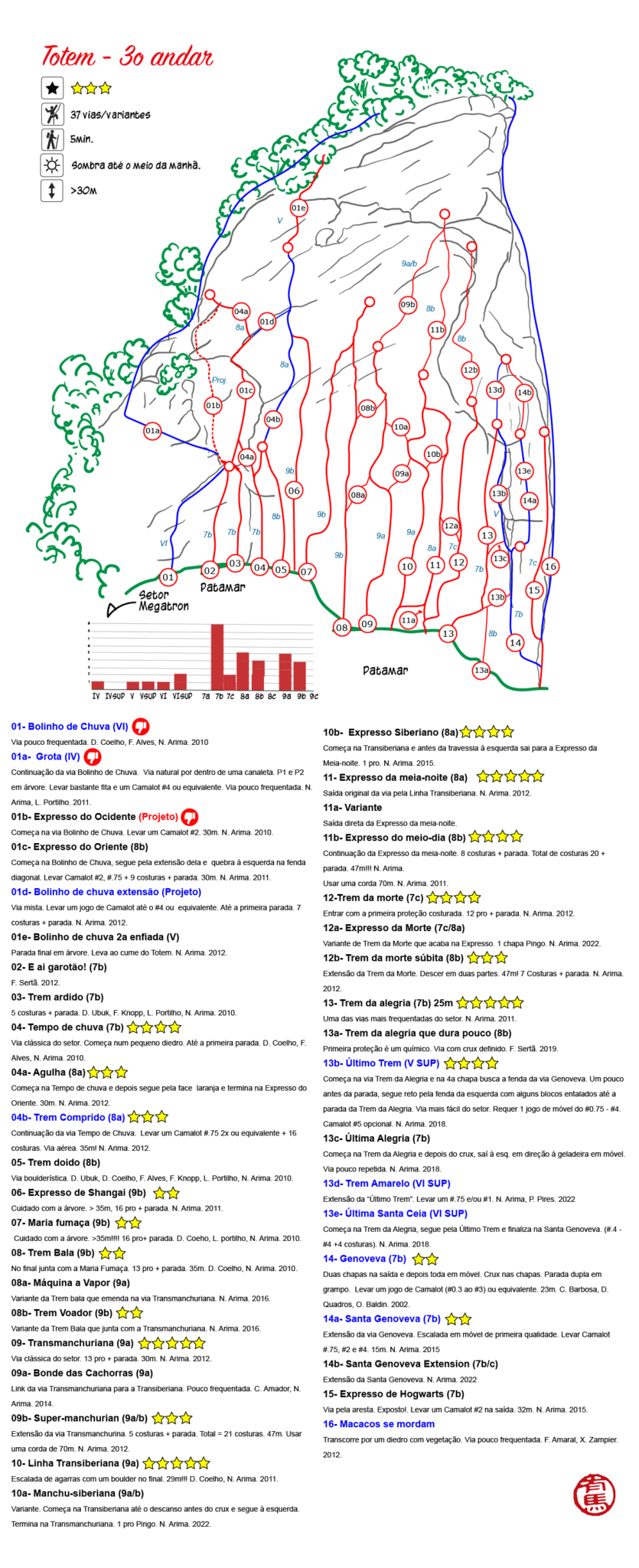 Notas de Calogi – Naoki Arima